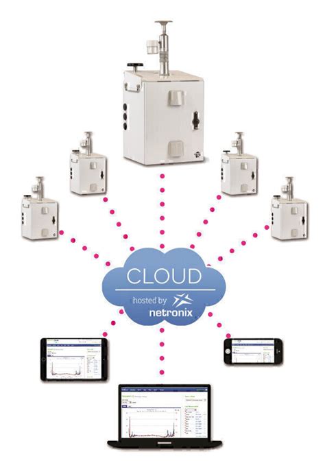 New Web Enabled Ambient Particulate Monitor Envirotech Online