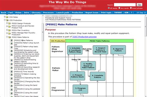Plan And Develop A Procedure Or Workflow Steps