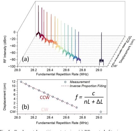 Figure 1 From Bidirectional Polarization Multiplexing Fiber Laser