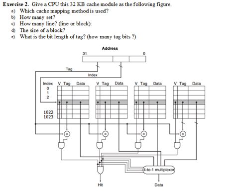 Solved Exercise Give A CPU This KB Cache Module As The Chegg