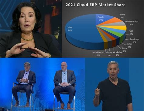 anil charoe on linkedin oracle scales up its leading apps for