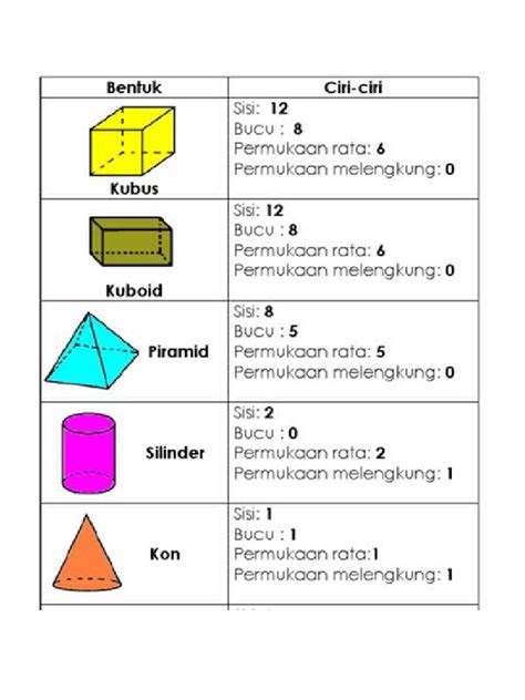 Ciri Bentuk 3d Pdf