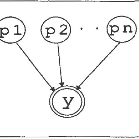 Deterministic Function Download Scientific Diagram