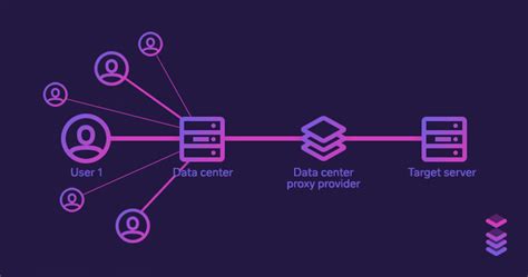 Building A Tcp Proxy Creating Your Cyber Security Tool Kit By