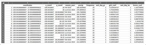 End To End Spatial Data Science 2 Data Preparation And Data