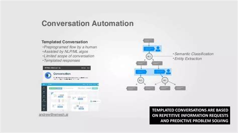 Android Contextual Marketing Strategy Ppt