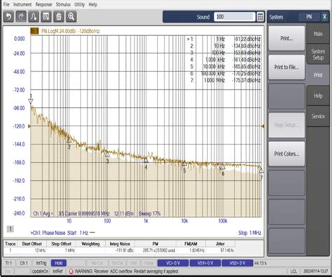 Frequency Modulation Demodulation And Frequency Multiplexing Phase Lock Module Xtaltq
