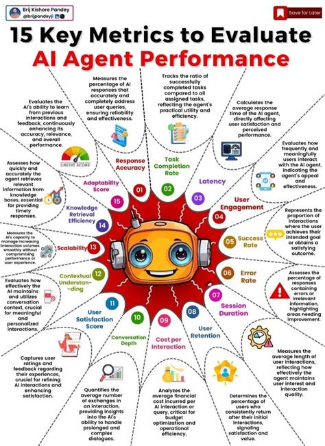 Linkedinlearning Ai Sql Python Coursera Courses Kiran Kanwar R 41 Comments