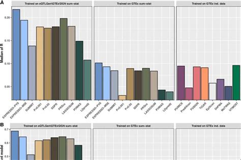 New Ai Algorithm May Improve Autoimmune Disease Prediction And
