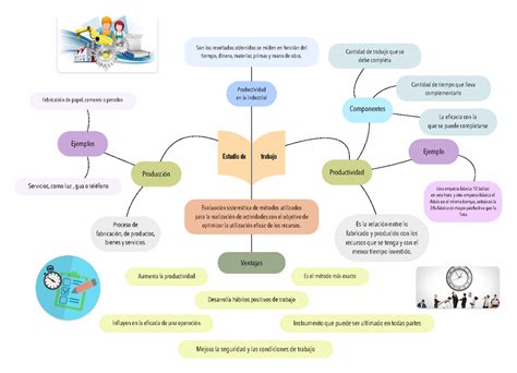 Mapa Mental Estudio Del Trabajo Vrogue Co