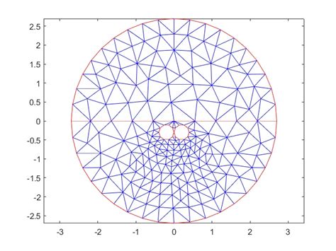从freefem导出网格数据到matlab 哔哩哔哩 从freefem导出网格数据到matlab 哔哩哔哩
