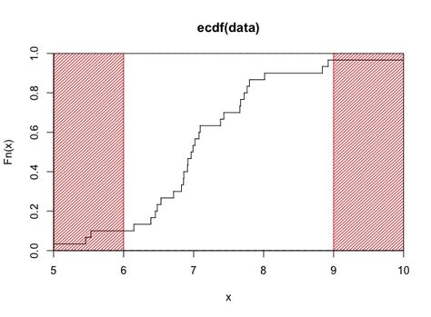 R Setting Background In Plot Stack Overflow