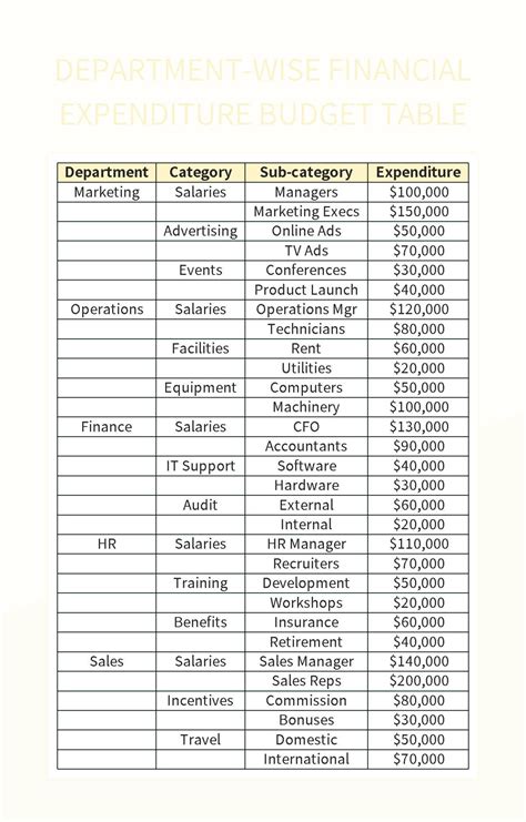 Free Expense Expenditure Budget Table Templates For Google Sheets And Microsoft Excel Slidesdocs