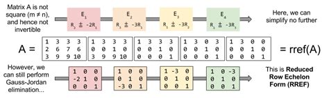 An Introduction To Linear Algebra Fewer Lacunae