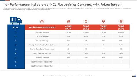 Strategies Create Good Proposition Key Performance Indicators Of Hcl