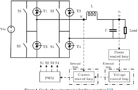 Figure 1 From Review On Multi Objective Control Strategies For