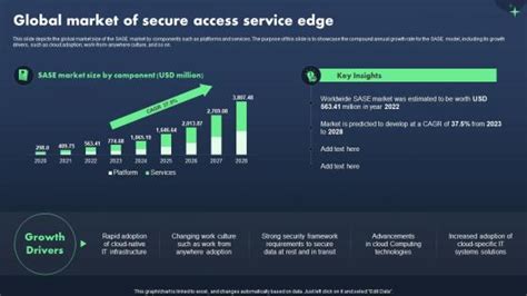 Secure Access Service Edge Sase Powerpoint Presentation And Slides Ppt Slide Slideteam