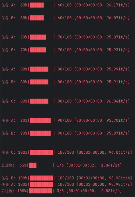 Python 进度条：告别枯燥等待，让你的程序动感十足！python 怎么可视化优化过程的进度 Csdn博客
