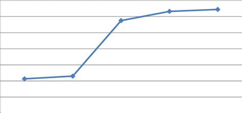 Computational Cost Evaluation Download Scientific Diagram