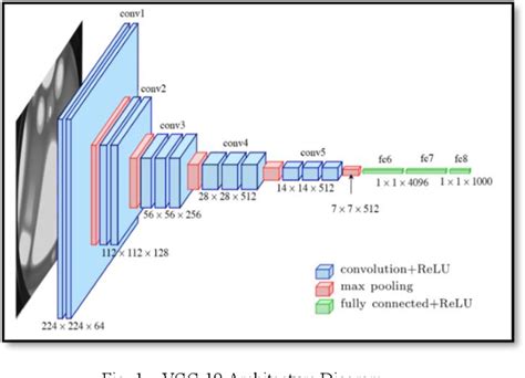 Figure 1 From Identifying The Optimal Deep Learning Based Image