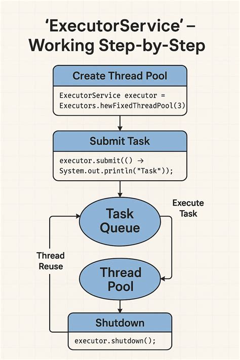 🗓️ Day 9 Saurabh Kumar Singh