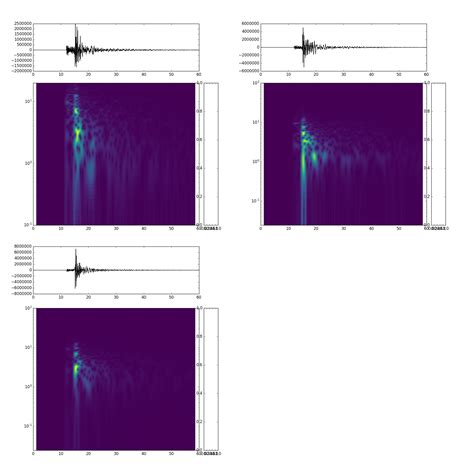 Spectrograms Users Mailing List Archive Obspy Forum