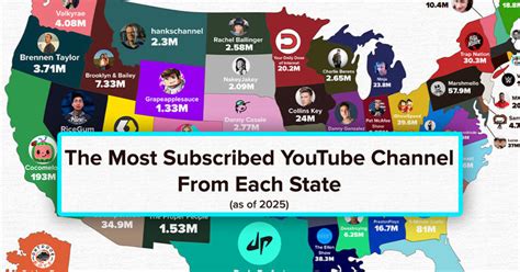 Data Is Beautiful 30 Cool Guides Charts And Graphs That Make Learning Fun Again