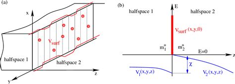 Figure 1 From About The Quantum‐kinetic Derivation Of Boundary