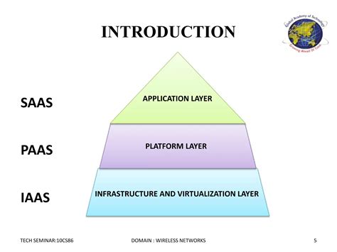Design And Inplementation Of Hybrid Cloud Computing Architecture Based