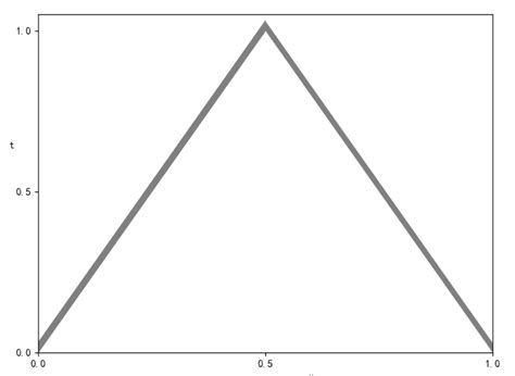 Hybrid Parabolic Hyperbolic Effect For Heat Equations With Memory