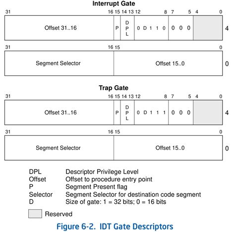 中断和异常处理 jielahou s blog