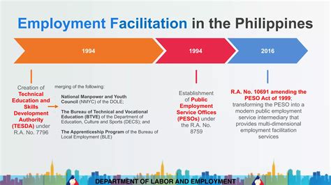 Improving Governance And Developing Stronger Policy Coherence