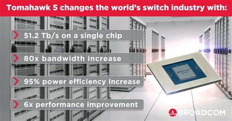 Broadcom On Linkedin Ethernet Innovation Strataxgs Tomahawk5