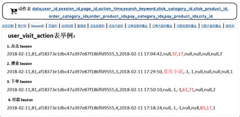 Spark项目实战 电商分析平台 Csdn博客