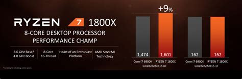 AMD Ryzen 7 Vs Intel Core I7 Pricing And Performance MyBroadband