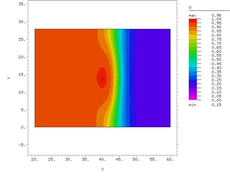 Laboratory Of Nonlinear Dynamics And Theoretical Biophysics