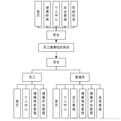 Javaphpnodejspython员工健康检测系统【2024年毕设】javazhuoyuesheji1 天启ai社区