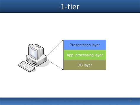 Ppt Architectural Design Powerpoint Presentation Free Download Id