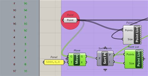 Point List Command Mistake Grasshopper Mcneel Forum