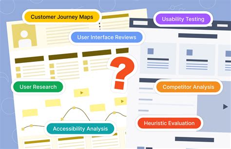 UI UX Design Audits Part Choosing The Right Audit Method For Your Product Systems IO