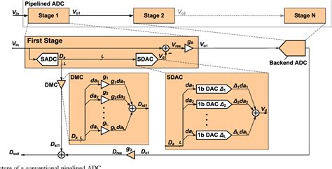 Figure 1 From Digital Calibration Of Dac Unit Elements Mismatch In Pipelined Adcs Semantic Scholar