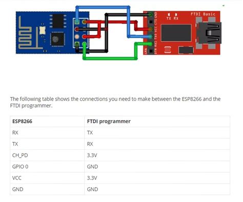 Esp8266 And Esp01 To Control Leds And Devices
