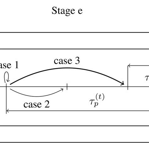 Transitions On Development Funnel Download Scientific Diagram