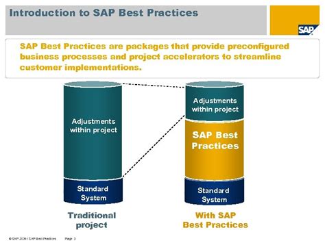 Sap Best Practices Overview Sap Best Practices Sap