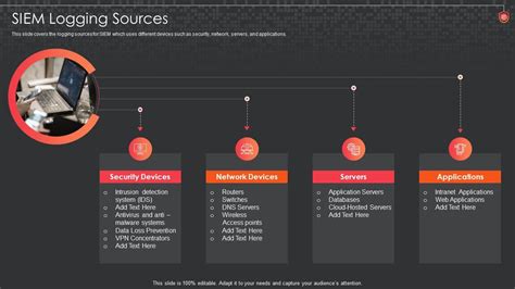 Top 10 Siem Powerpoint Presentation Templates In 2025