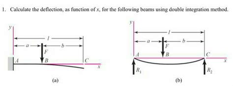 Solved Calculate The Deflection As Function Of X For The
