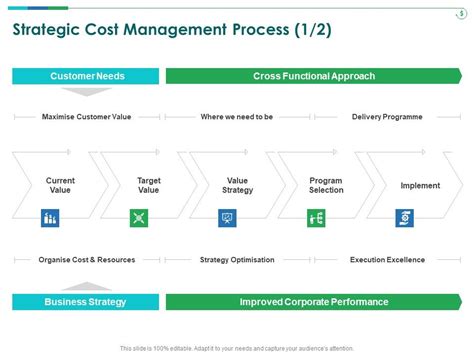 Tcm Strategic Cost Management Process Value Ppt Ideas Inspiration Pdf