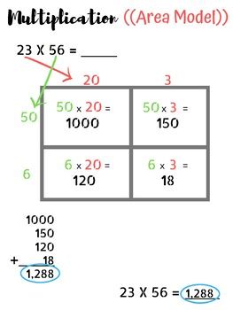 Multiply Using Area Model 2 Digit X 2 Digit By Summer Shaske TPT