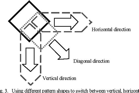 Figure 1 From Enhanced Cross Diamond Hexagonal Search Algorithms For Fast Block Motion