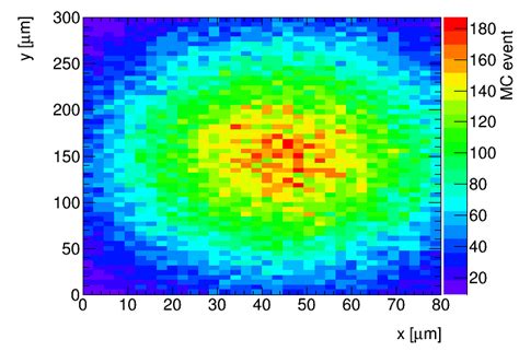 peW hˆ yóV L0g00 0h1 GetZaxis SetLabelSize TextSize h1 GetZaxis SetLabelFont TextFont